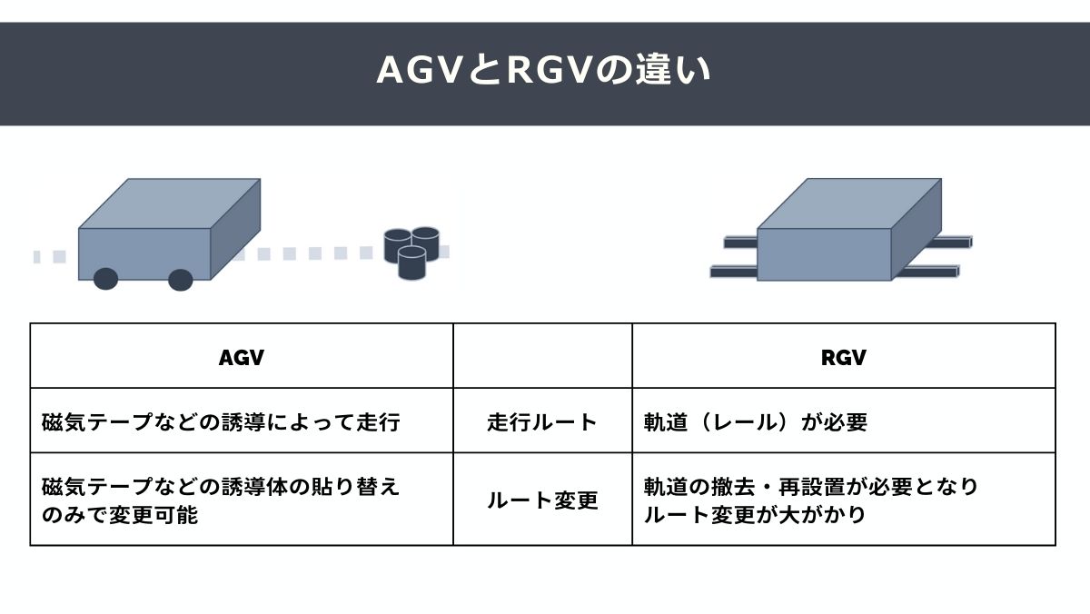 AGVとは？押さえておきたい導入のメリットと活用方法4選 | オーダー！