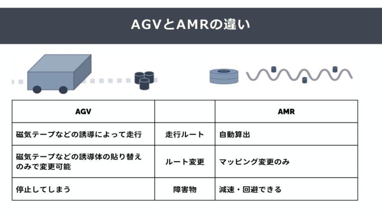 AGVとは？押さえておきたい導入のメリットと活用方法4選 | オーダー！