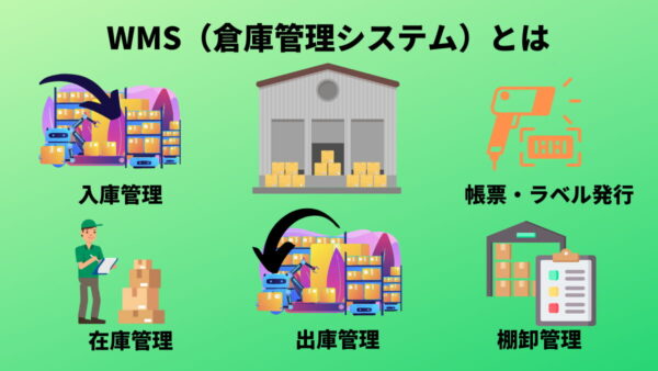 【ECサイト運営事業者必見】WMSで物流業務を効率化！選定・導入のポイント | オーダー！