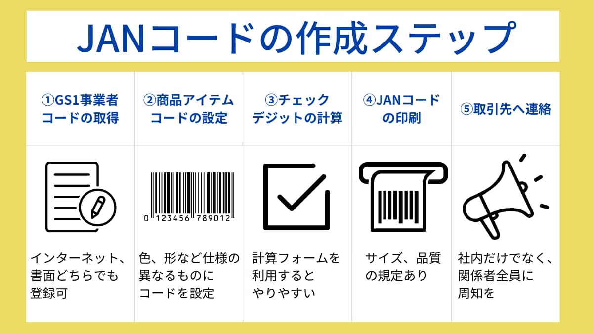 JANコードとバーコードの違いとは？プロダクト販売者向けに必要性を解説 | オーダー！