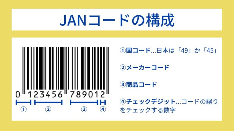 JANコードとバーコードの違いとは？プロダクト販売者向けに必要性を解説 | オーダー！
